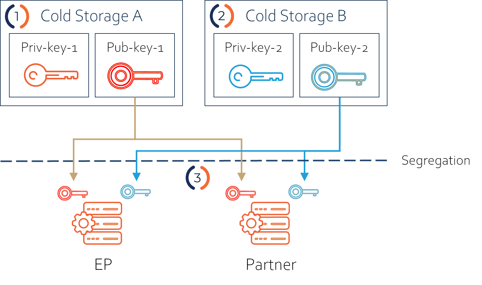 CASP Installing CASP User Guide